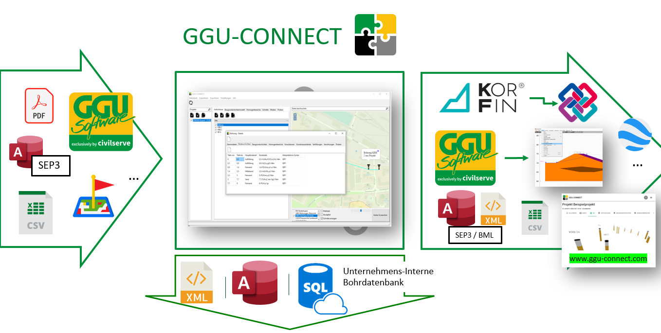 GGU-CONNECT - Über GGU-CONNECT