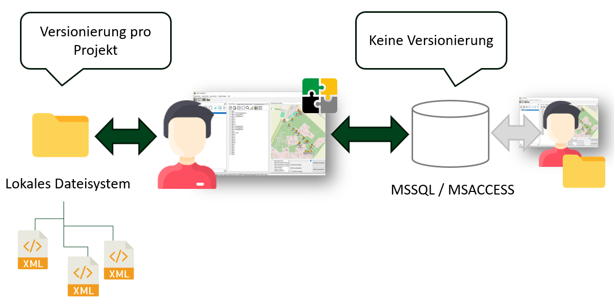 GGU-CONNECT - Versionierung