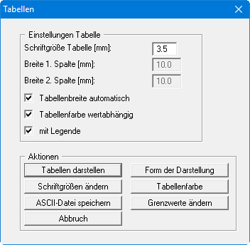 GGU-GEO-GRAPH: Menüeintrag "Tabellen"