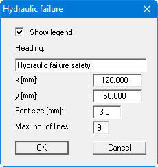 GGU-UPLIFT: "Hydraulic failure safety legend" menu item