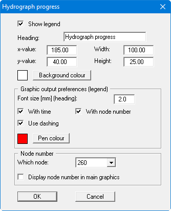GGU-PLGW: "Hydrograph progress legend" menu item