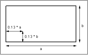 GGU-SETTLE: Characteristic point