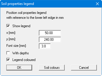 GGU-SLICE: "Soil properties legend" menu item