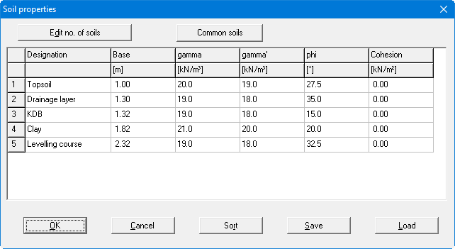 GGU-SLICE: "Soils" menu item