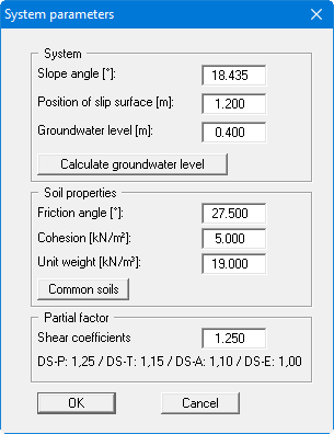 GGU-SLICE: Single layer system