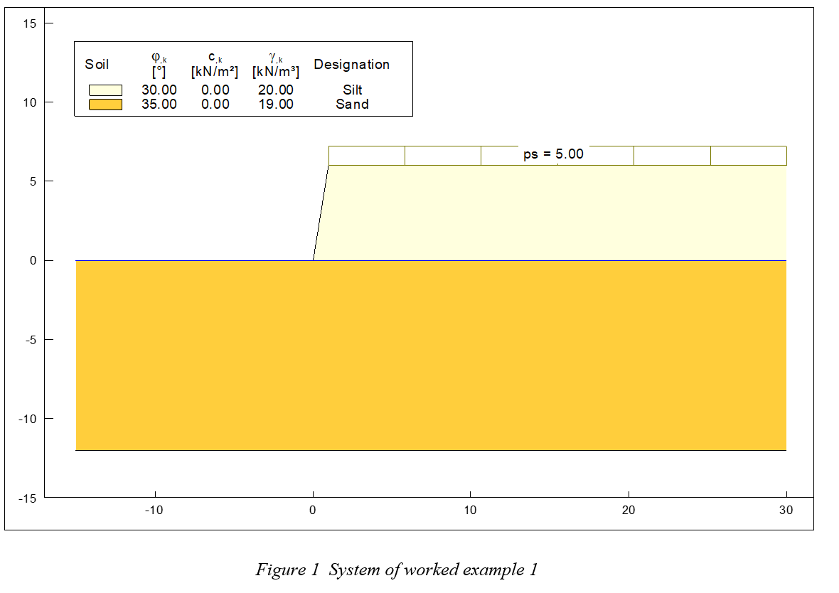 GGU-STABILITY: System description (Ex. 1)