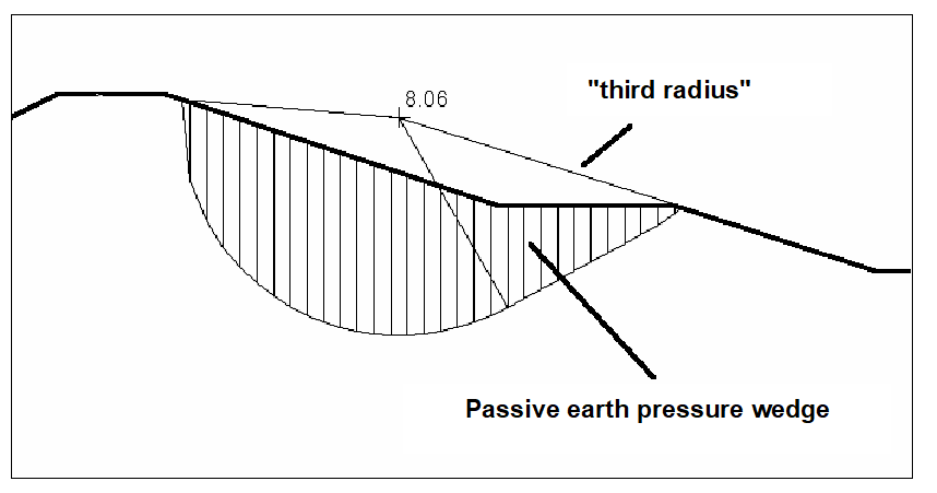 GGU-STABILITY: Passive earth pressure