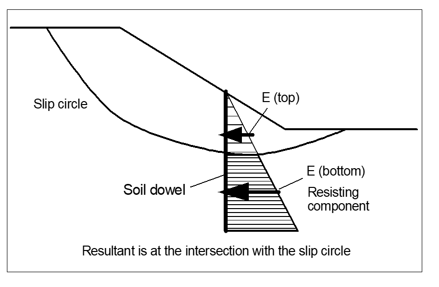 GGU-STABILITY: "Dowels" button