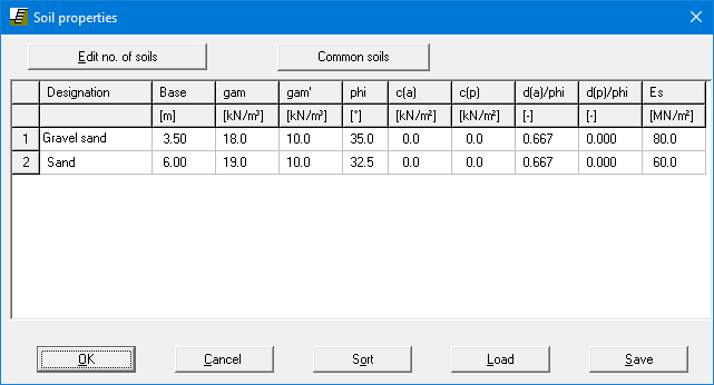 GGU-GABION: Step 7 - Define soils (Ex. 1)