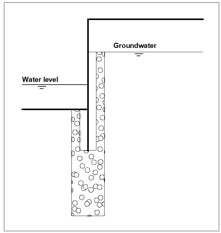 GGU-UNDERPIN: Water pressure approach using flow conduits