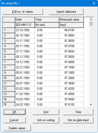 GGU-TIME-GRAPH: "Edit measured data" button