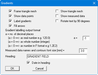 GGU-TIME-GRAPH: "Presentation format (gradients)" button