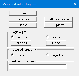 GGU-STRATIG: "Measured value diagram" menu item
