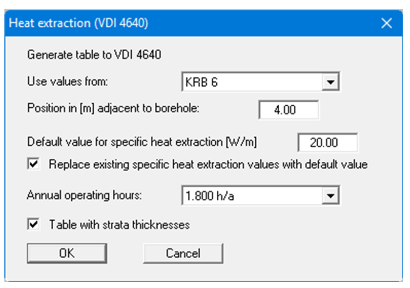 GGU-STRATIG: Generate ground source heat utilisation table to VDI 4640