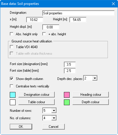GGU-STRATIG: Enter base data of a table