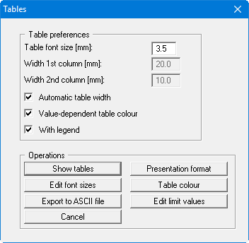 GGU-GEO-GRAPH: "Tables" menu item