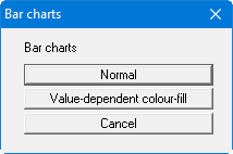 GGU-GEO-GRAPH: Type of bar charts