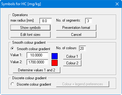GGU-GEO-GRAPH: General symbol charts preferences