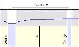 GGU-PUMPTEST: Theis type curve method