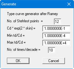 GGU-SLUGTEST: Type curves after RAMEY