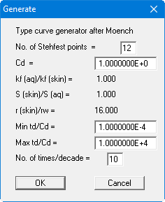 GGU-SLUGTEST: Type curves after MOENCH