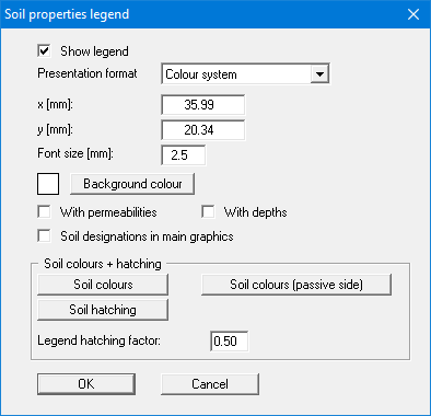 GGU-RETAIN: "Soil properties legend" menu item