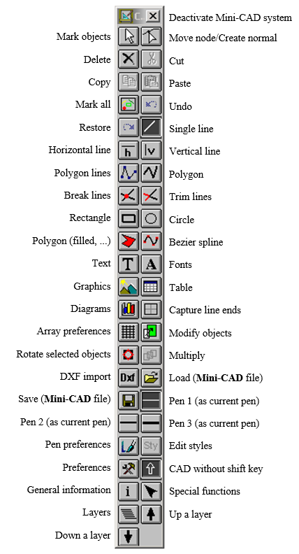 Mini-CAD: Short description of individual icons