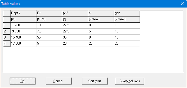 Mini-CAD: Enter table values